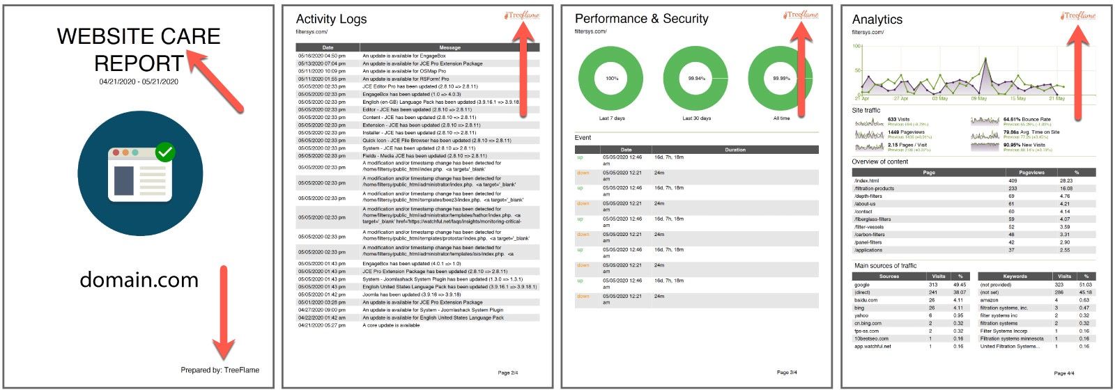 You Can Now White-label Your Watchful Reports for Clients
